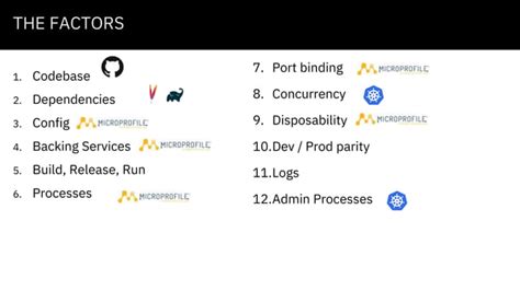 Building 12 Factor Cloud Native Microservices Ppt
