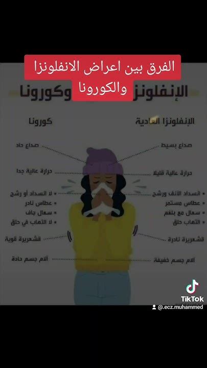الفرق بيم كورونا والانفلونزا العادية كورونا فايروس كورونافيرس
