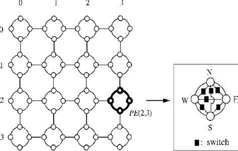 Minimum Bounding Box Algorithms Semantic Scholar