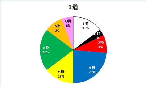 京成杯コース論｜もじゃ｜note