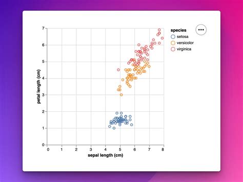 Python Fiddle — An Online Python Ide And Compiler By Yogesh Dhande