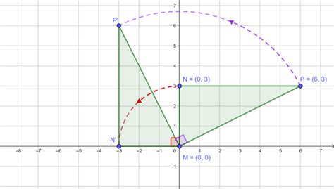 Rotation Transformations Transformation Geometry Siyavula