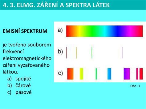 FYZIKA PRO IV ROČNÍK GYMNÁZIA OPTIKA ELEKTROMAGNETICKÉ ZÁŘENÍ ppt