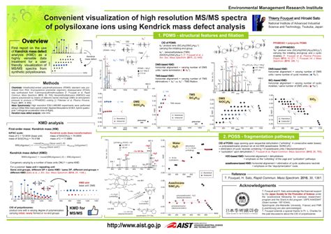 PDF Convenient Visualization Of High Resolution MS MS Spectra Of