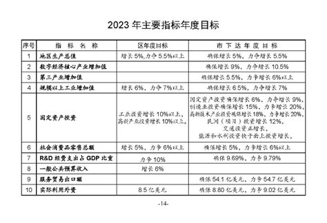 2023年6月统计月报