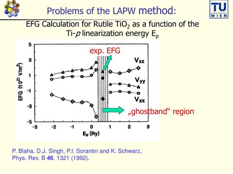 Ppt The Fp Lapw And Apwlo Methods Powerpoint Presentation Free Download Id824848