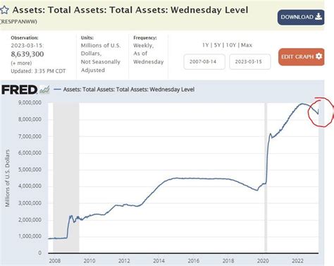Dr Thorsten Polleit On Linkedin Fed Inflation Qe Bankingcrisis