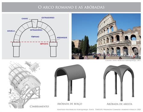O arco e as abóbadas romanas ARTE E CULTURAS Por Marcelo