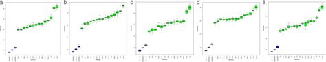 Results Of Boruta Algorithm The Important Features For Predicting The Results Of Boruta Algorithm The Important Features For Predicting The