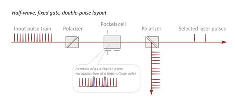 Avesta Og Bf Pulse Pickers With Fixed Gate Open Time