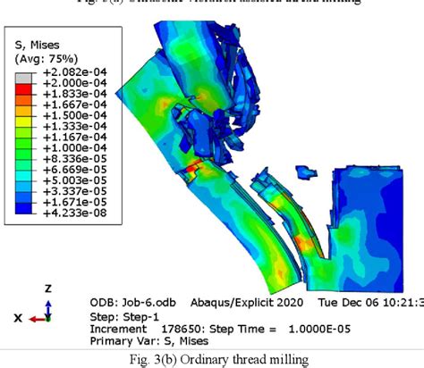 Figure 3 From Research On Ultrasonic Vibration Assisted Thread Milling Processing Simulation Of