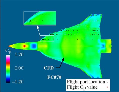Figure 2 From Cranked Arrow Wing F 16xl 1 Flight Flow Physics With Cfd Predictions At Subsonic