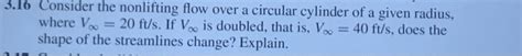 Solved Consider The Nonlifting Flow Over A Circular Chegg