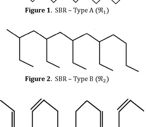Figure 2 From Novel Distance Based Molecular Descriptors For Styrene