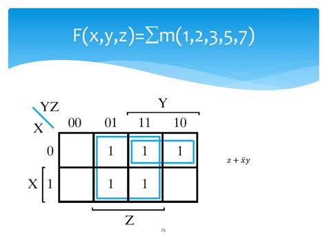 Ppt Combinational Logic Circuits Powerpoint Presentation Free Download Id 3603147