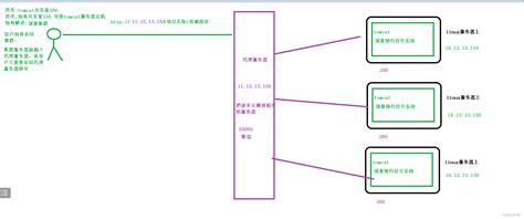 Nginx安装教程nginx安装及配置教程 Csdn博客 Nginx安装教程nginx安装及配置教程 Csdn博客