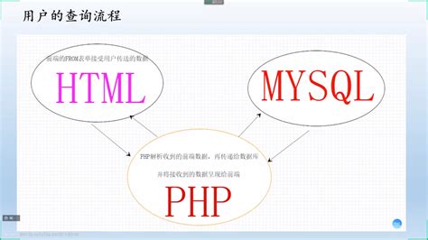 SQL注入基础 更新中 Jtripper Bacaf