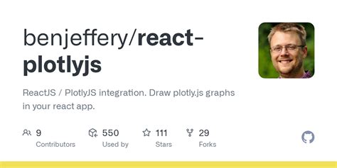 Github Benjefferyreact Plotlyjs Reactjs Plotlyjs Integration