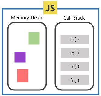 JavaScript 자바스크립트 비동기 처리 의 의미