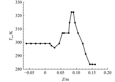 Multi Objective Optimization Design Of Supersonic Wind Tunnel Nozzle Cooling Structure