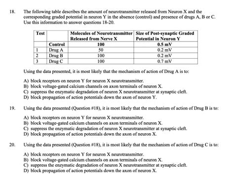 18 The Following Table Describes The Amount Of Neurotransmitter
