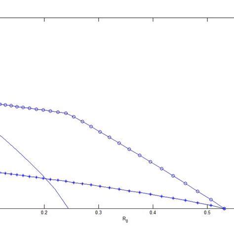 Lena Color Image And Rgb Intensity Histogram Analysis Download Scientific Diagram