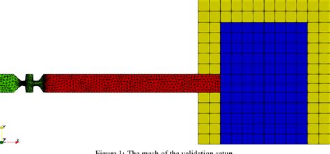 Figure 1 From Implementation Of An Aeroacoustic Simulation Pipeline