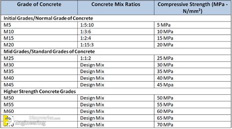 Slump Value For Beams And Slabs The Best Picture Of Beam