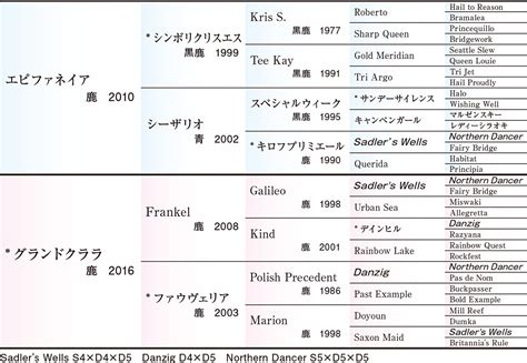 サラブレッドクラブライオングランドクララの2021
