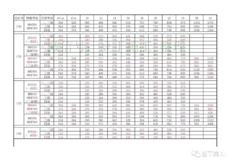 16g101图集钢筋锚固表 16g101图集规范 钢筋锚固长度 第2页 大山谷图库