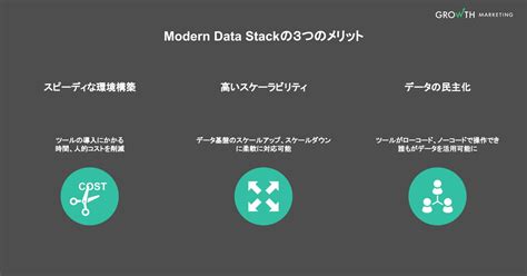 Modern Data Stack モダンデータスタック とは？これからのデータ活用基盤の形 グロースマーケティング