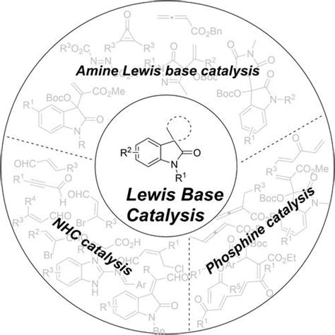 Advanced Synthesis Catalysis X Mol