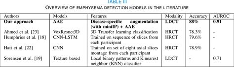 Table III From An Unsupervised Anomaly Detection Model To Identify Emphysema In Low Dose