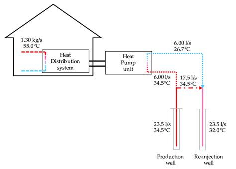 Scheme Of The System Operation Download Scientific Diagram