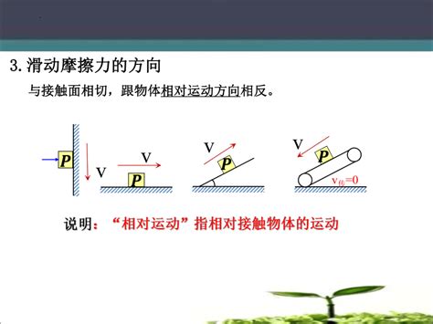 3 2 1 滑动摩擦力 课件24张PPT高一上学期物理人教版2019 必修第一册 21世纪教育网 二一教育