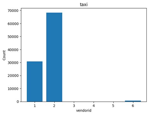 Microsoft Sql Server — Python Documentation