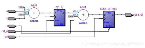 verilog中阻塞与非阻塞赋值——学习笔记1 阻塞赋值 非阻塞赋值时序图 csdn博客