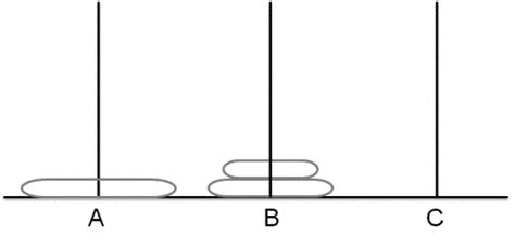 Recursive Algorithm To Solve Towers Of Hanoi Puzzle IDeserve