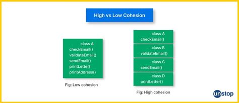 Cohesion And Coupling The Difference Enterprise How Cohesion And