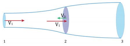 Actuator Disk Illustration Download Scientific Diagram