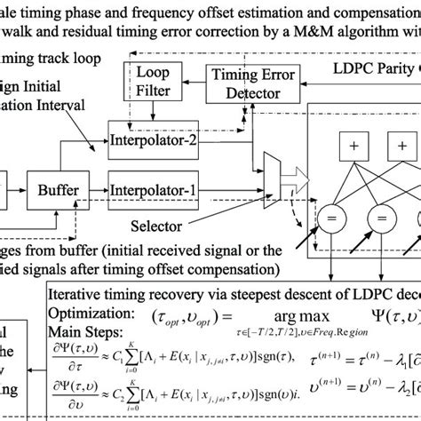 Block Diagram Of The Whole Timing Recovery System By The Proposed Download Scientific Diagram