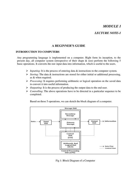 SOLUTION Programing Data Structure Module 1 Studypool