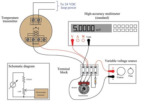 Calibration Standards To Produce And Measure Physical Quantities