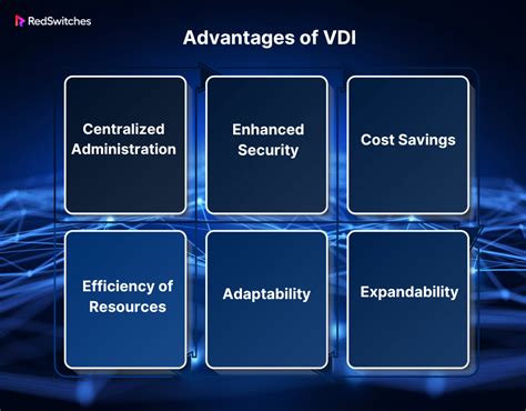 VDI Vs VM Exploring Key Differences In The Debate