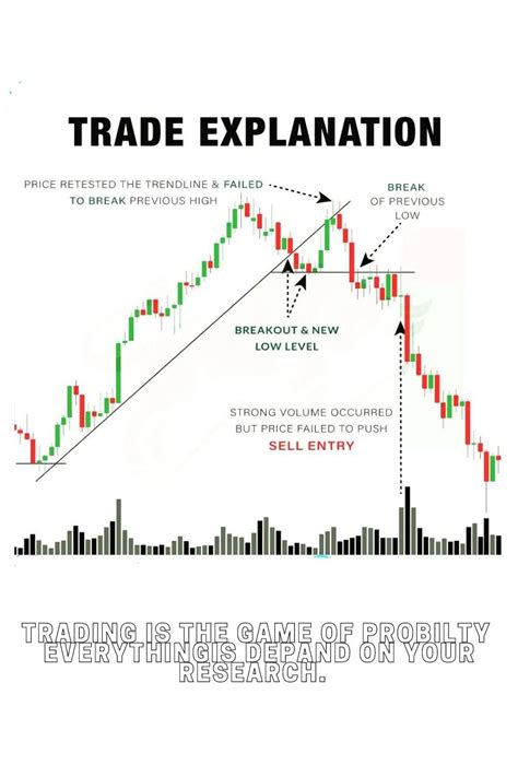Double Bottom Formation On A Real Chart Artofit