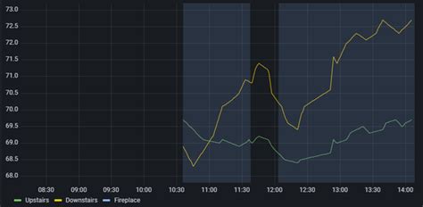 grafana and climate hvac action graphing r homeassistant