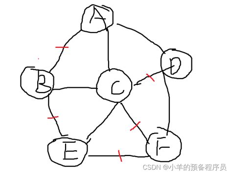 最小生成树prim、kruskal算法prim算法为什么不用小根堆 Csdn博客