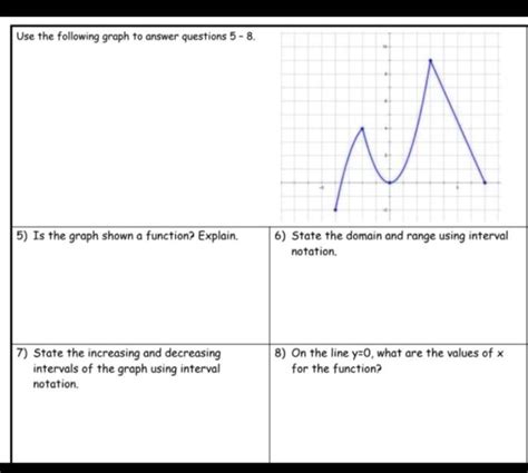 Use The Following Graph To Answer Questions 5 8 5 Is The Graph Shown A Function Explain 6