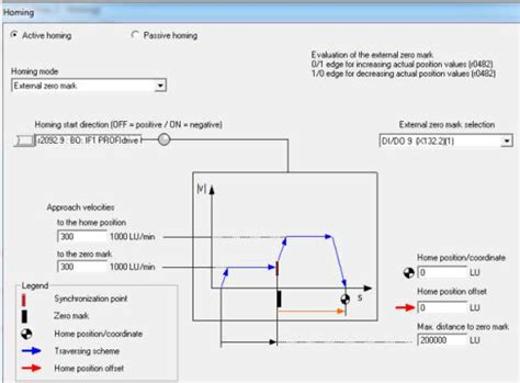 Figure 2 From Position Control Of A Turret Using Labview Semantic Scholar