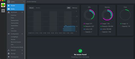 Deploying Spring Boot Application On Kubernetes Foojay